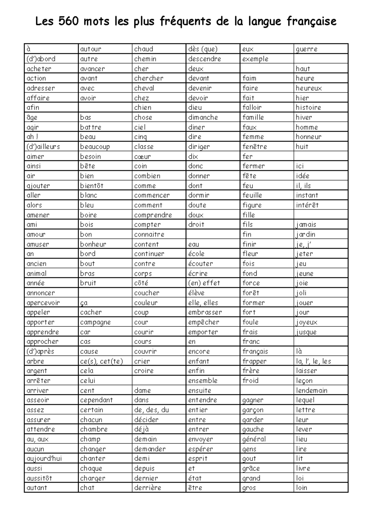 Les 560 mots les plus frequents - Les 560 mots les plus fréquents de la ...