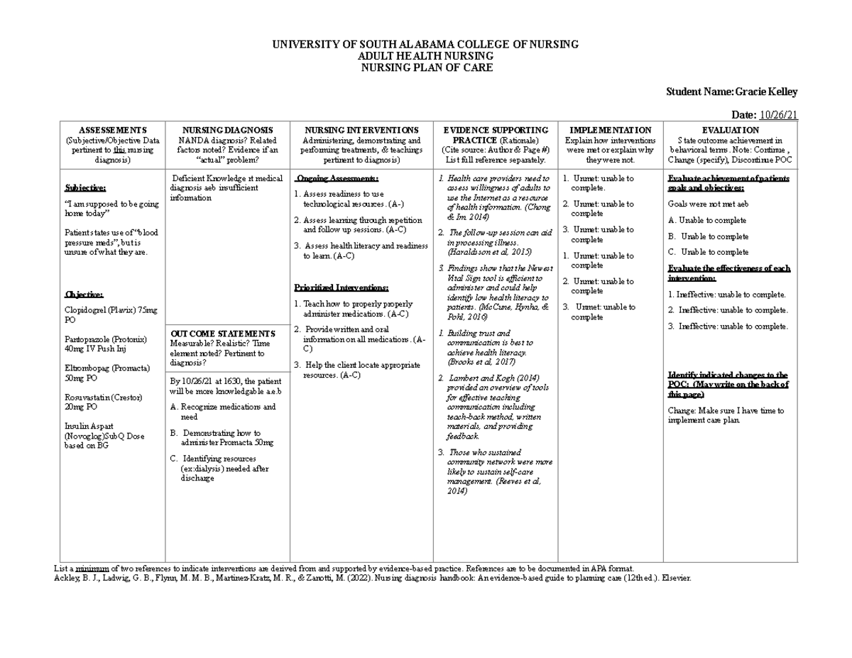 Deficent Knowledge cp - care plan - UNIVERSITY OF SOUTH ALABAMA COLLEGE ...