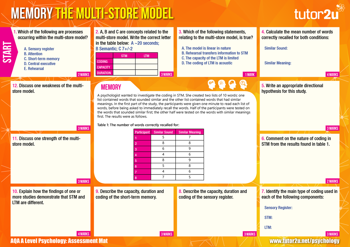 02.1 Multi Store Model AQA A Level Psychology Assessment Mat - 1. Which ...