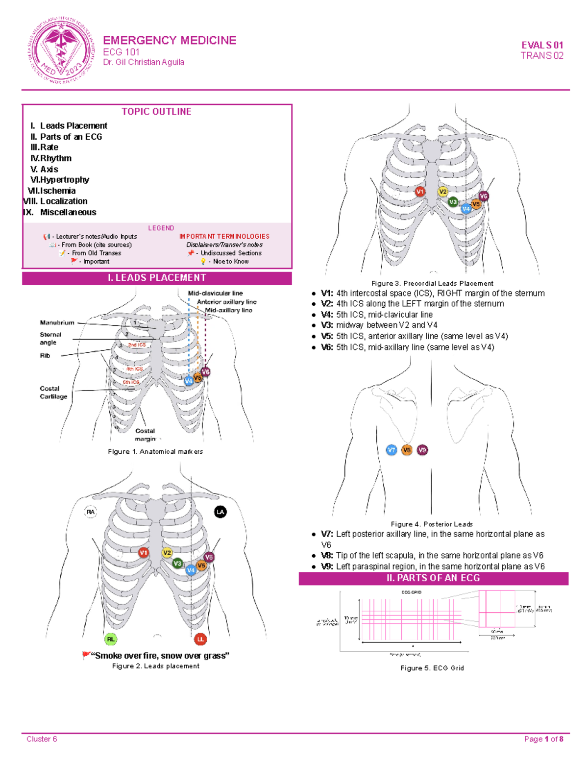 1.2 Emergency MED ECG 101 - EMERGENCY MEDICINE ECG 101 Dr. Gil ...