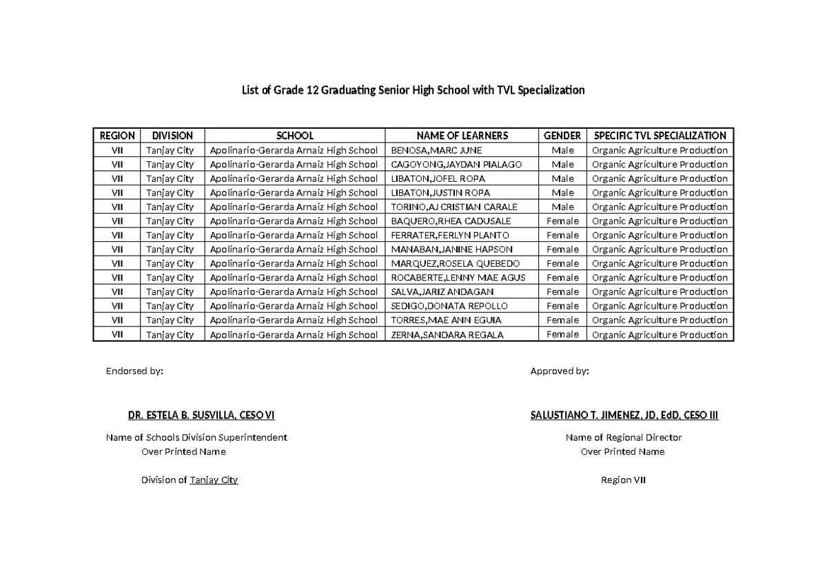 Graduating Senior High School with TVL Specialization - ESTELA B ...