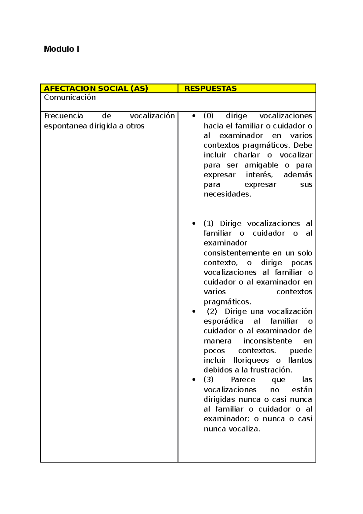Ejemplar Modulos ADOS - Este documente solo tine el los items a evaluar ...