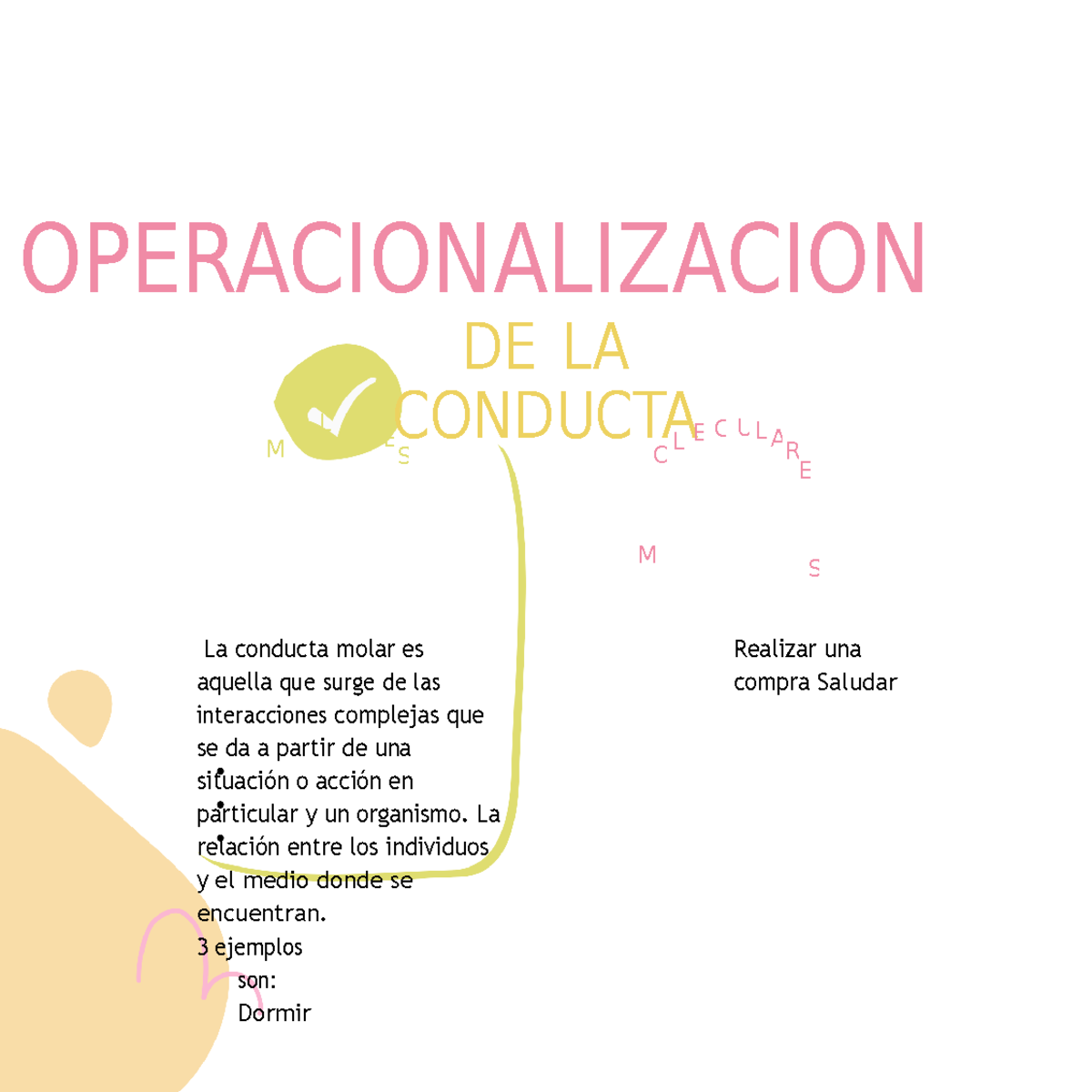 Diferencia entre conducta molar y molecular - OPERACIONALIZACION DE LA ...