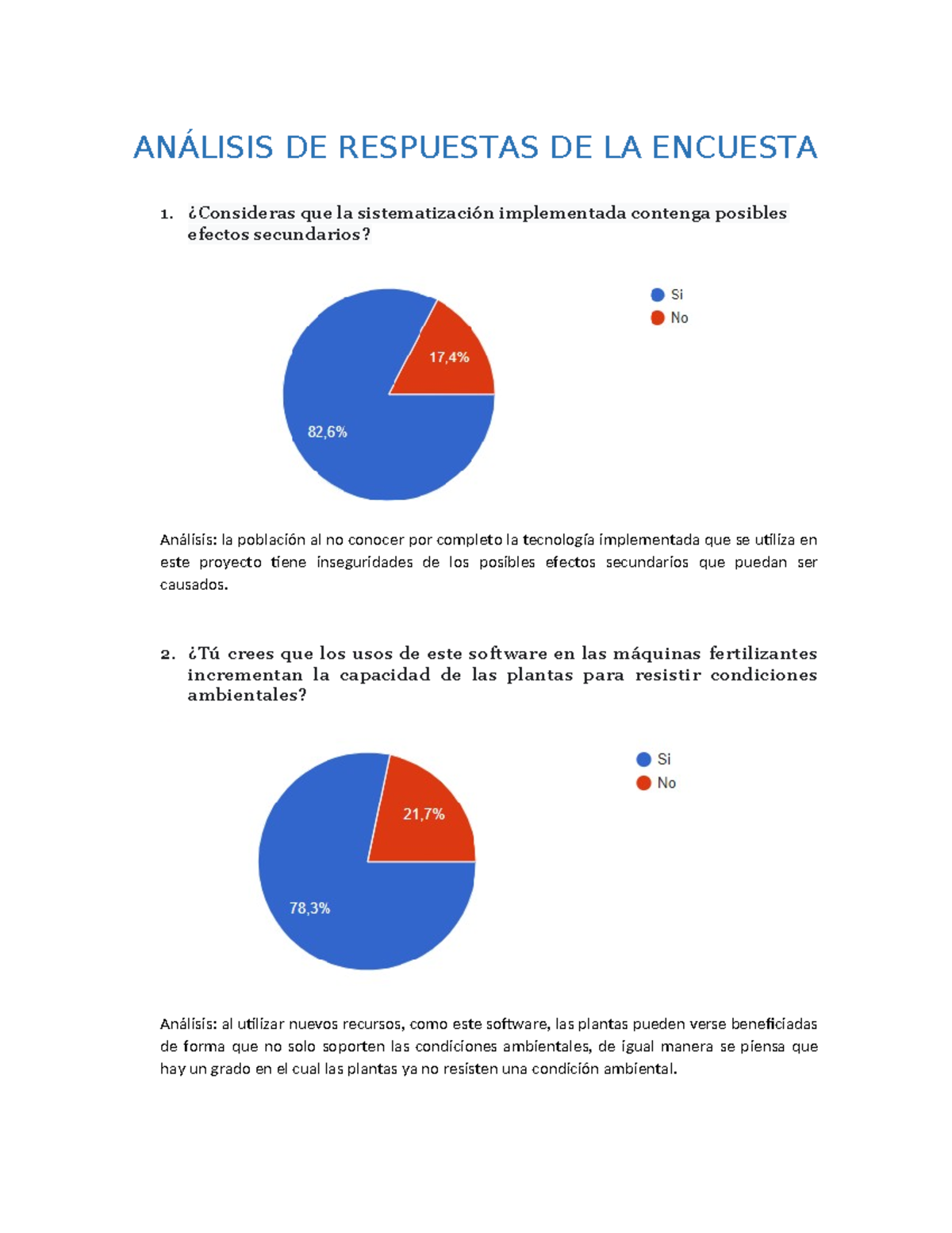 Análisis de respuestas de la encuesta - ANÁLISIS DE RESPUESTAS DE LA ...