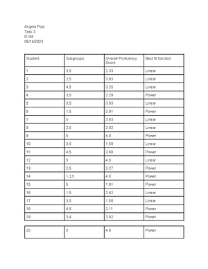 D180 Task 4 Angela Post - Task 4 Passed - Angela Post D180 Task 4 ...