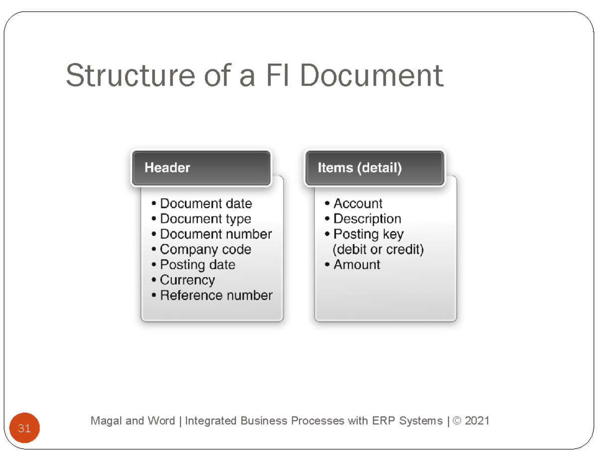 Accounting 3 - Structure of a FI Document Magal and Word | Integrated ...