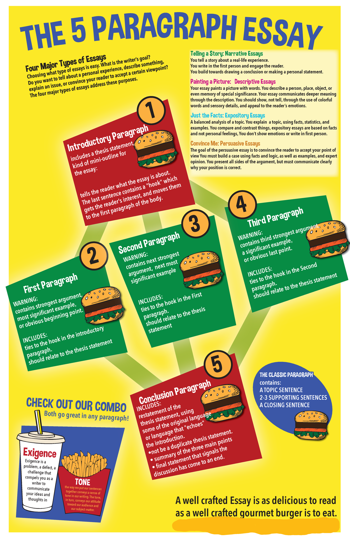 Ahmad 5 paragraph Essay Poster Introductory Paragraph 1 Includes A