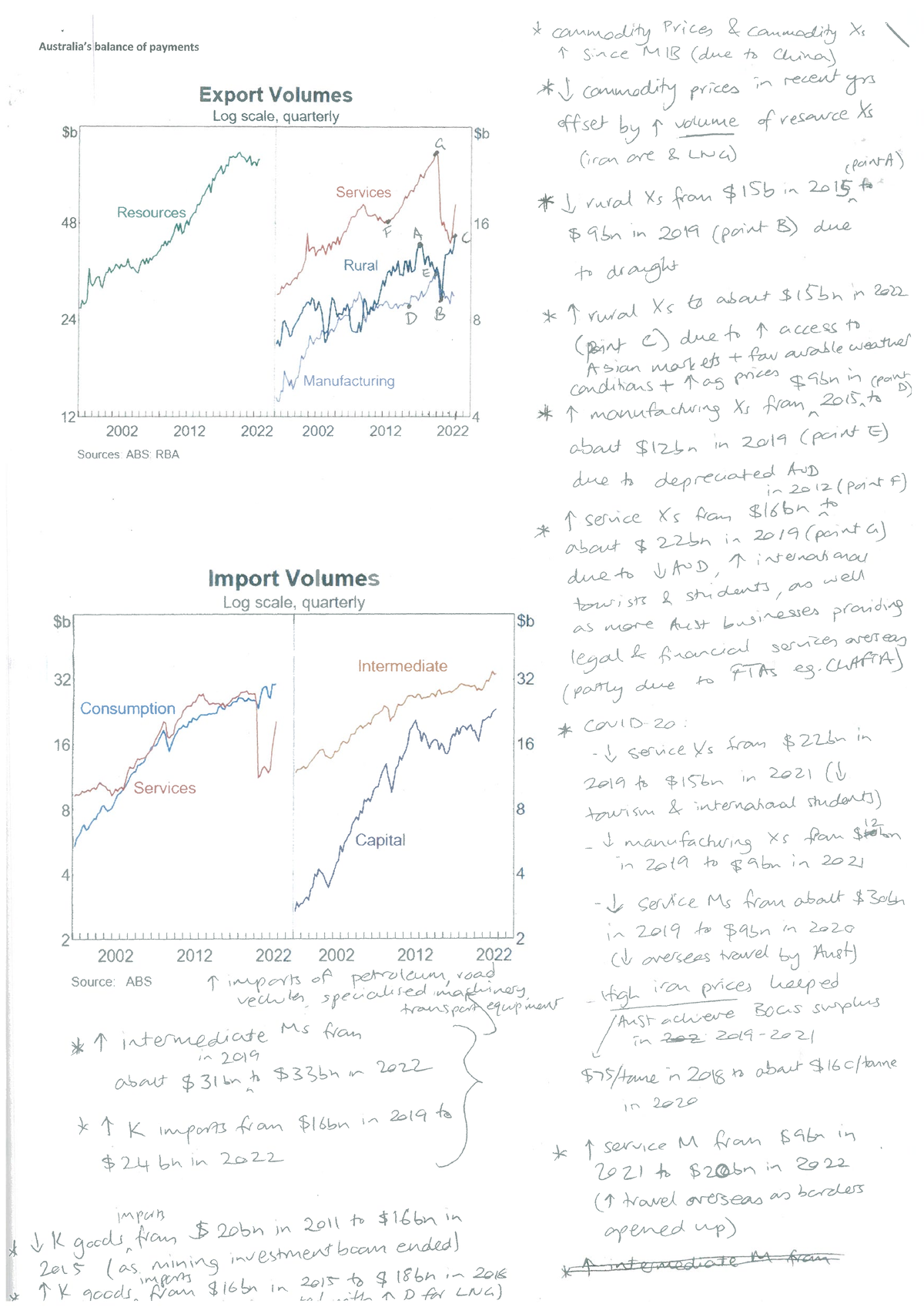 Annotated graphs - BOP - Studocu