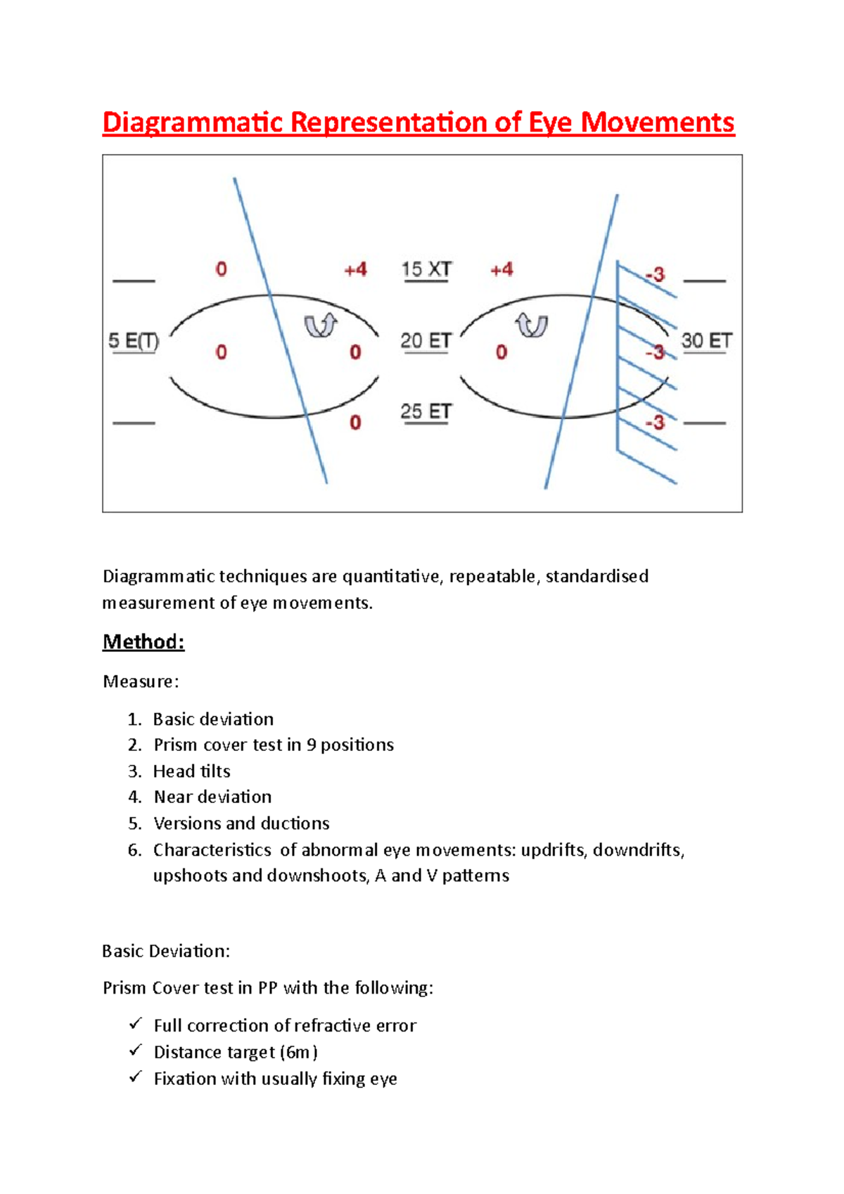 Diagrammatic Representation of Eye Movements - Diagrammatic ...