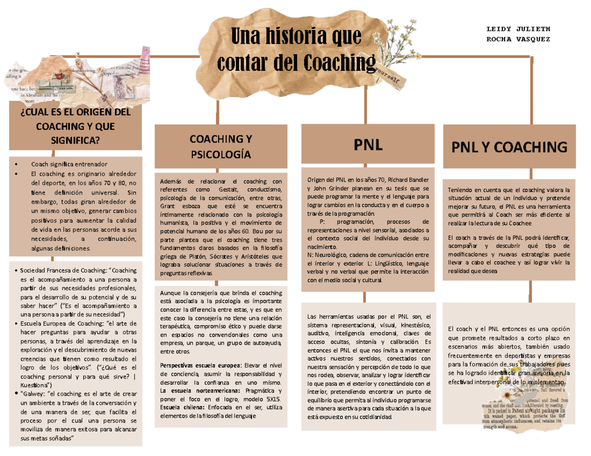 PNL Y Coaching EJE 1 - El coach y el PNL entonces es una opción que ...