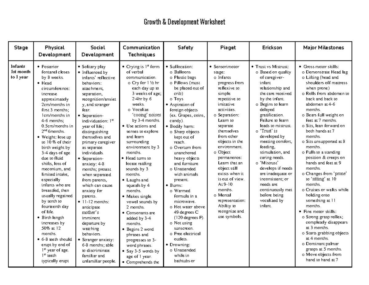 Growth and Development Worksheet - Growth & Development Worksheet Stage ...