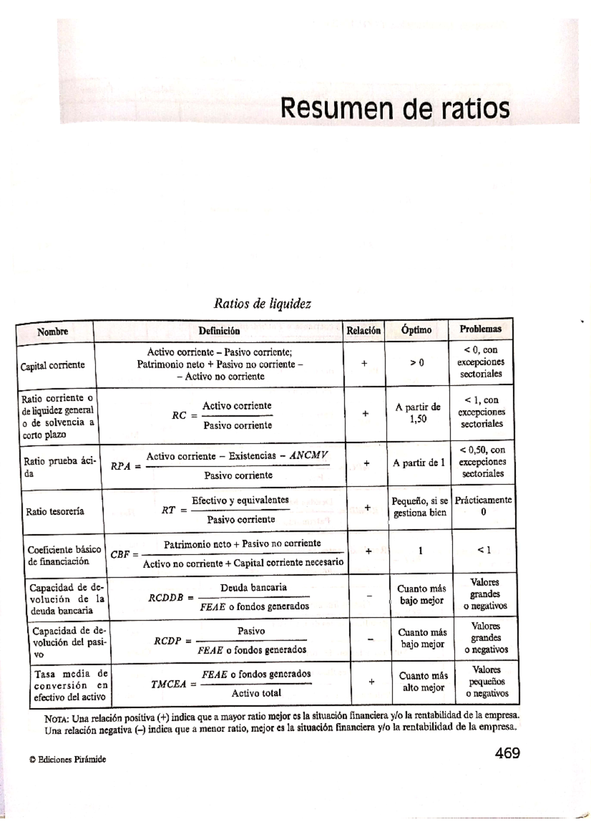 ED Contables Fórmulas - Análisis De Estados Contables - Studocu