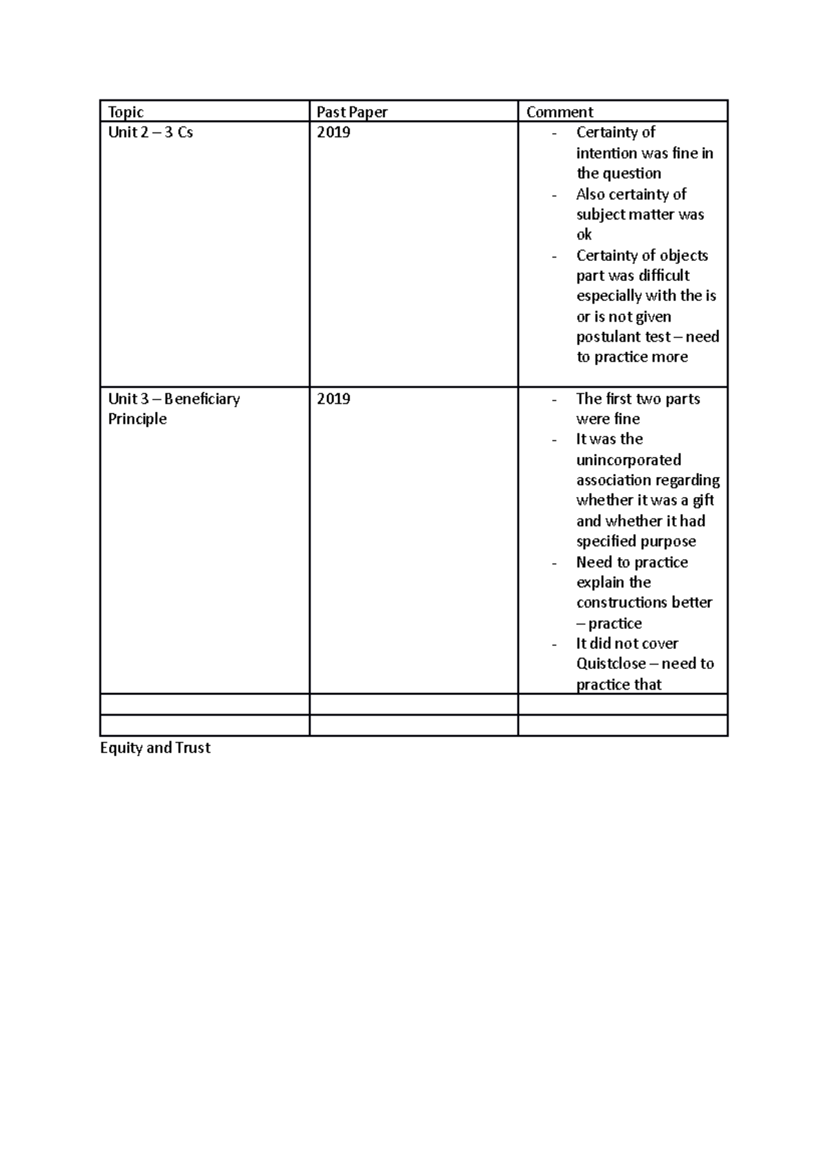 Past Paper Checklist (ALL 4 Modules) - Topic Past Paper Comment Unit 2 ...