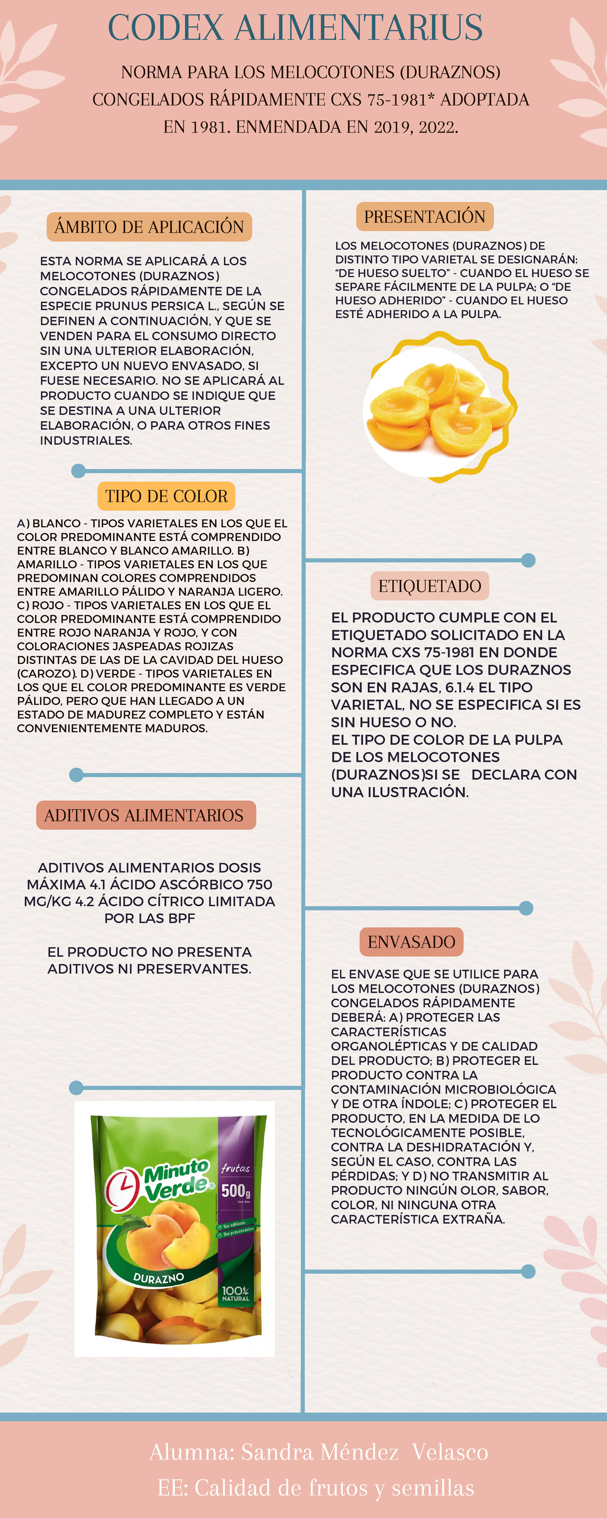 Norma PARA LOS Melocotones ( Duraznos) Congelados Rápidamente CXS 75-1981 - CODEX ALIMENTARIUS ...