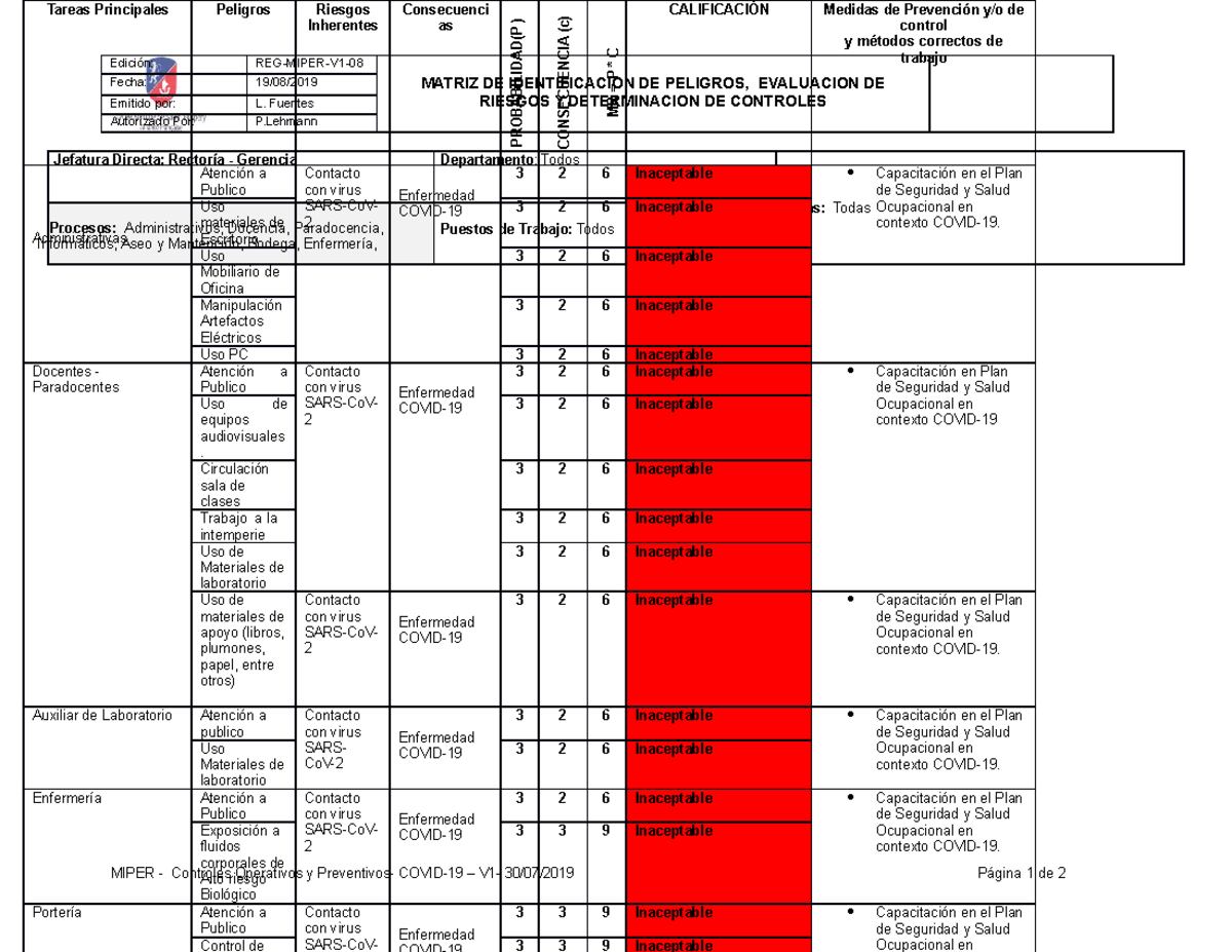123456789012345 - Edición: REG-MIPER-V1- MATRIZ DE IDENTIFICACION DE ...