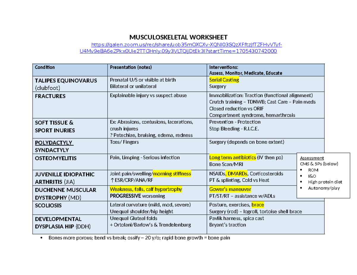 Musculoskeletal Worksheet new - MUSCULOSKELETAL WORKSHEET - Studocu