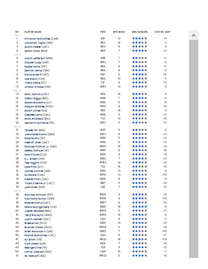 Exercise 3 ANTH103 Async - Early Homo Virtual Lab Worksheet In the ...