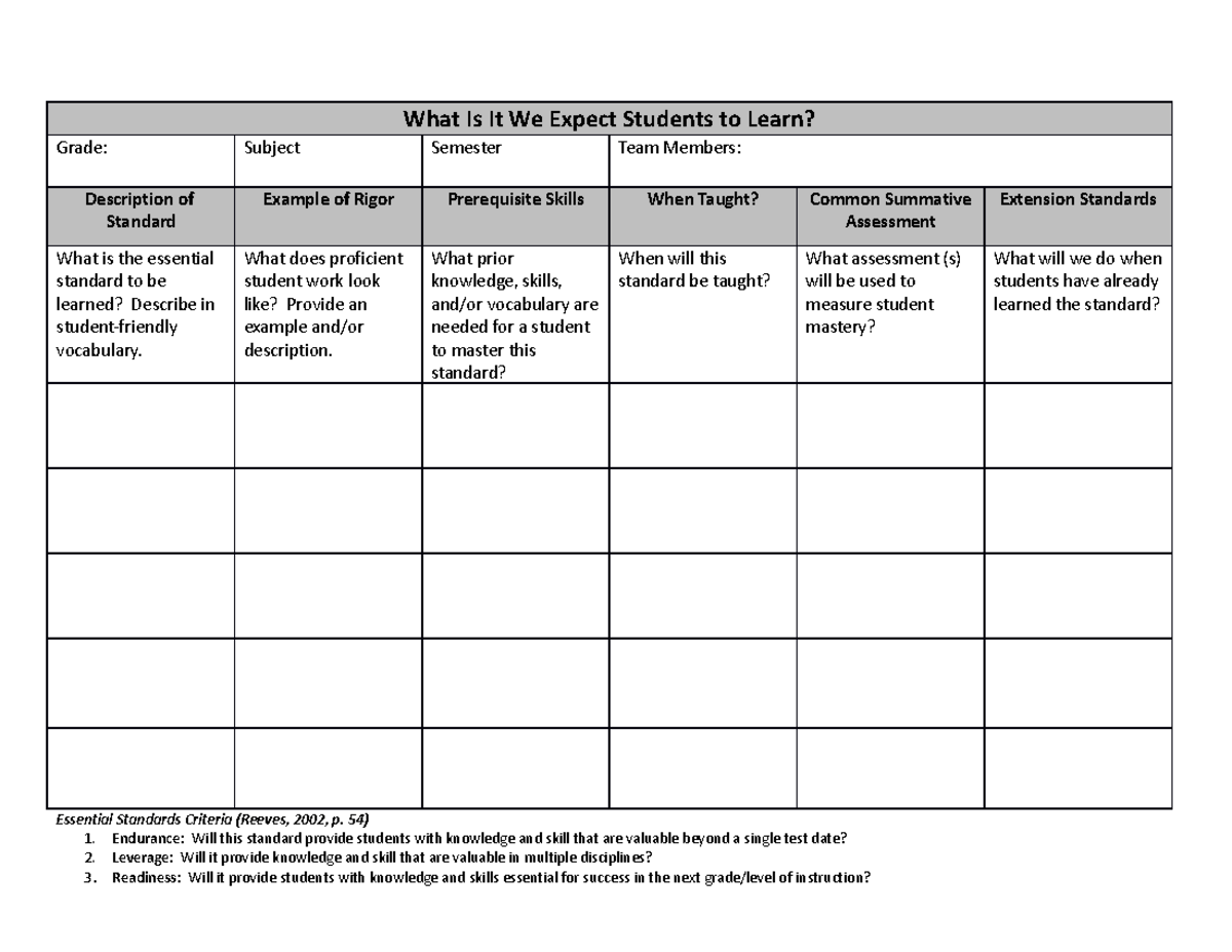 Essential Standards template - What Is It We Expect Students to Learn ...