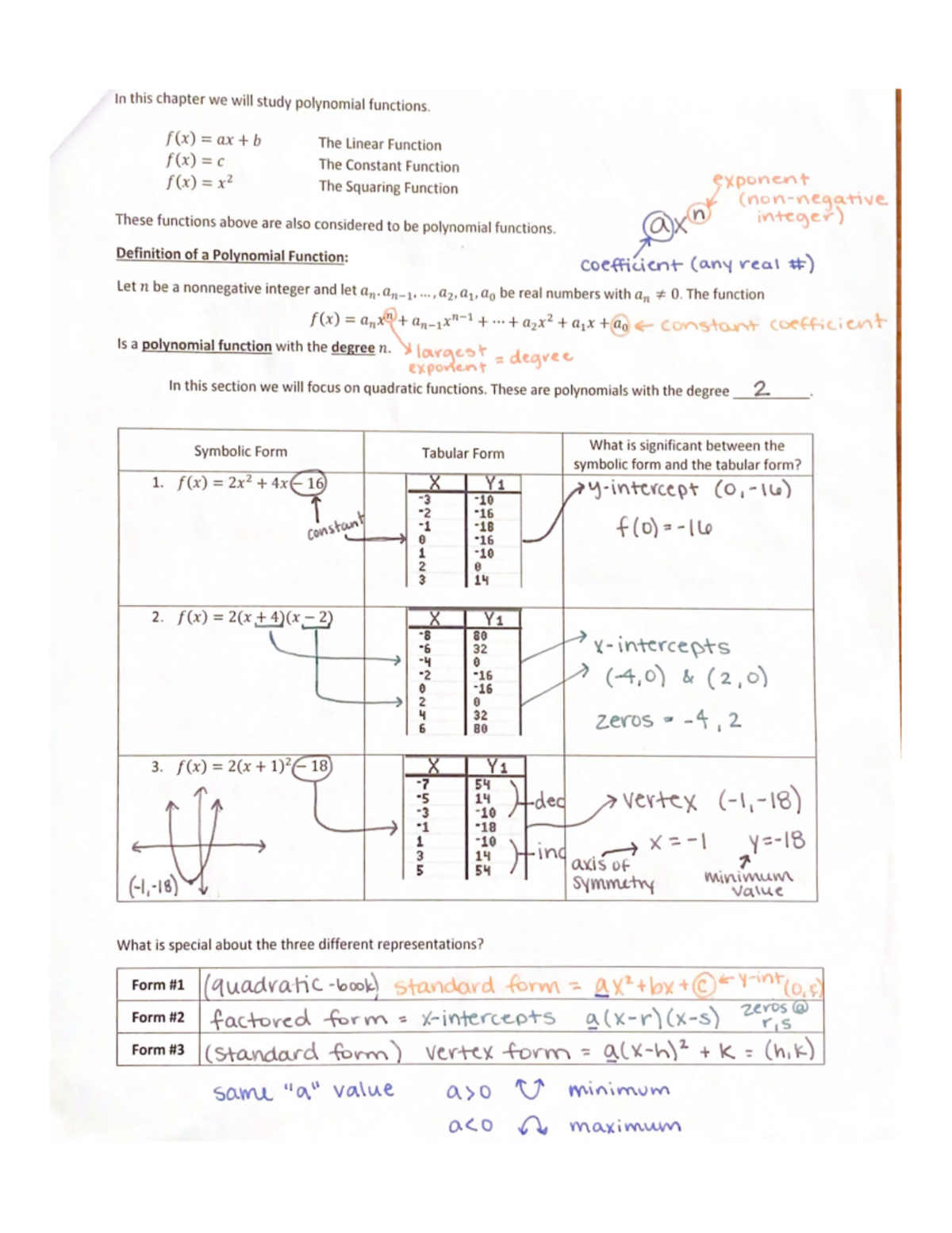 2.4 Notes - Polynomial Functions - In this chapter we will study ...