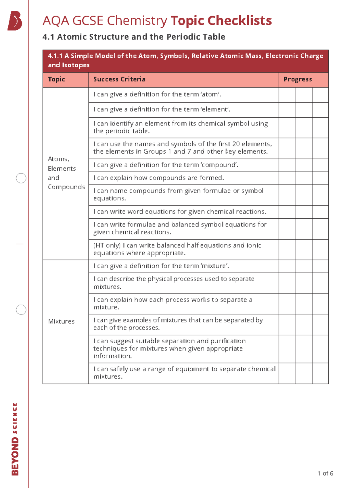 Aqa Gcse Chemistry Topic Checklists 4 1 Atomic Structure And The Periodic Table 1 A Simple