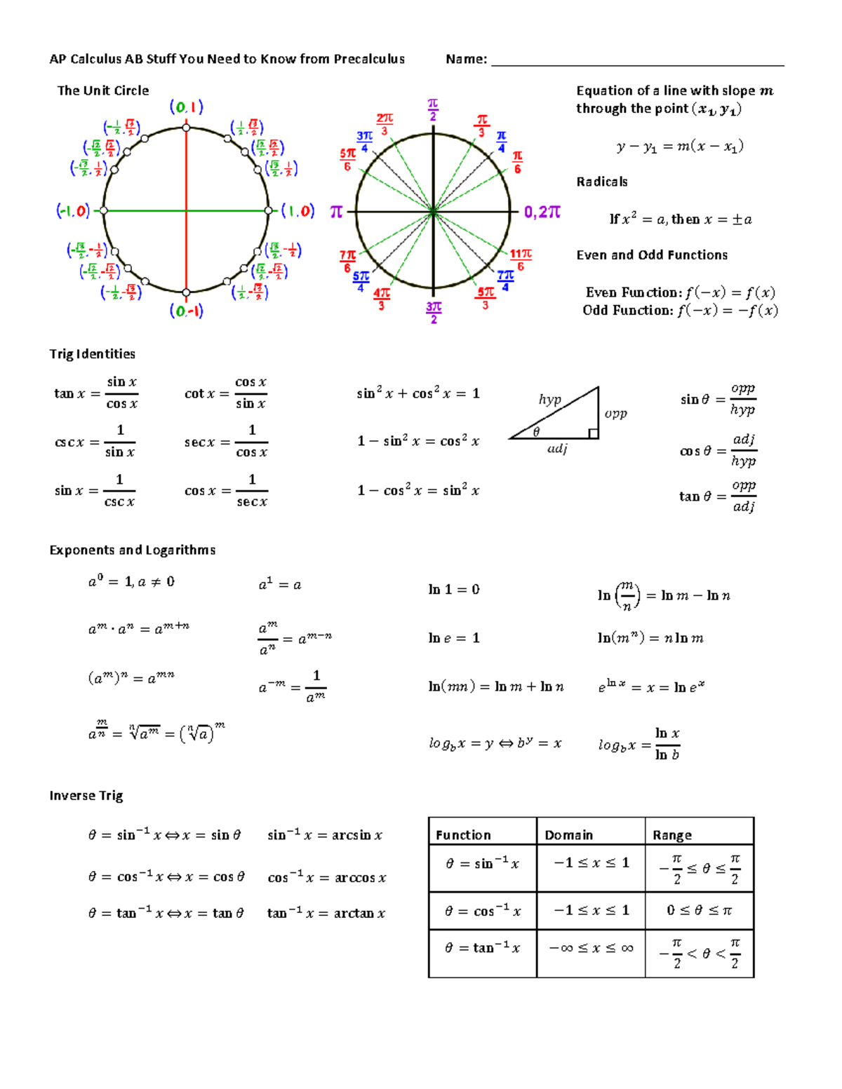 Precalculus stuff you need to know - AP Calculus AB Stuff You Need to ...
