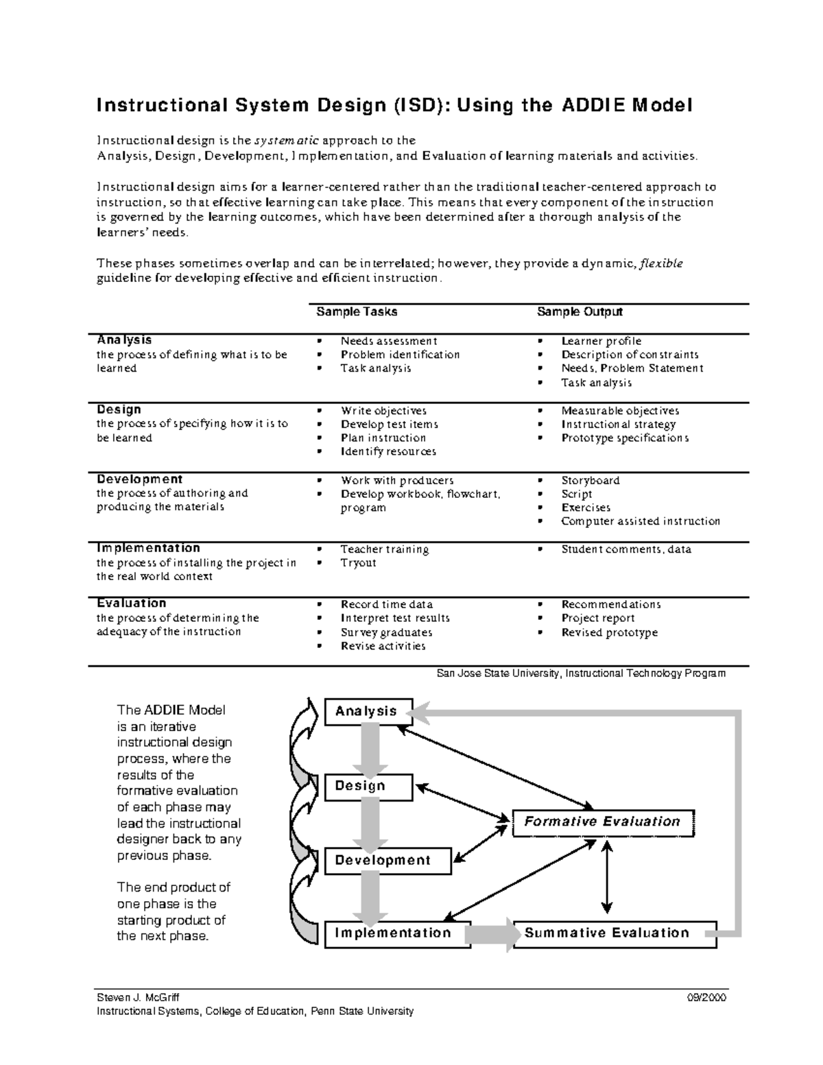 Addie in Education 2021 - Steven J. McGriff 09/ Instructional Systems ...