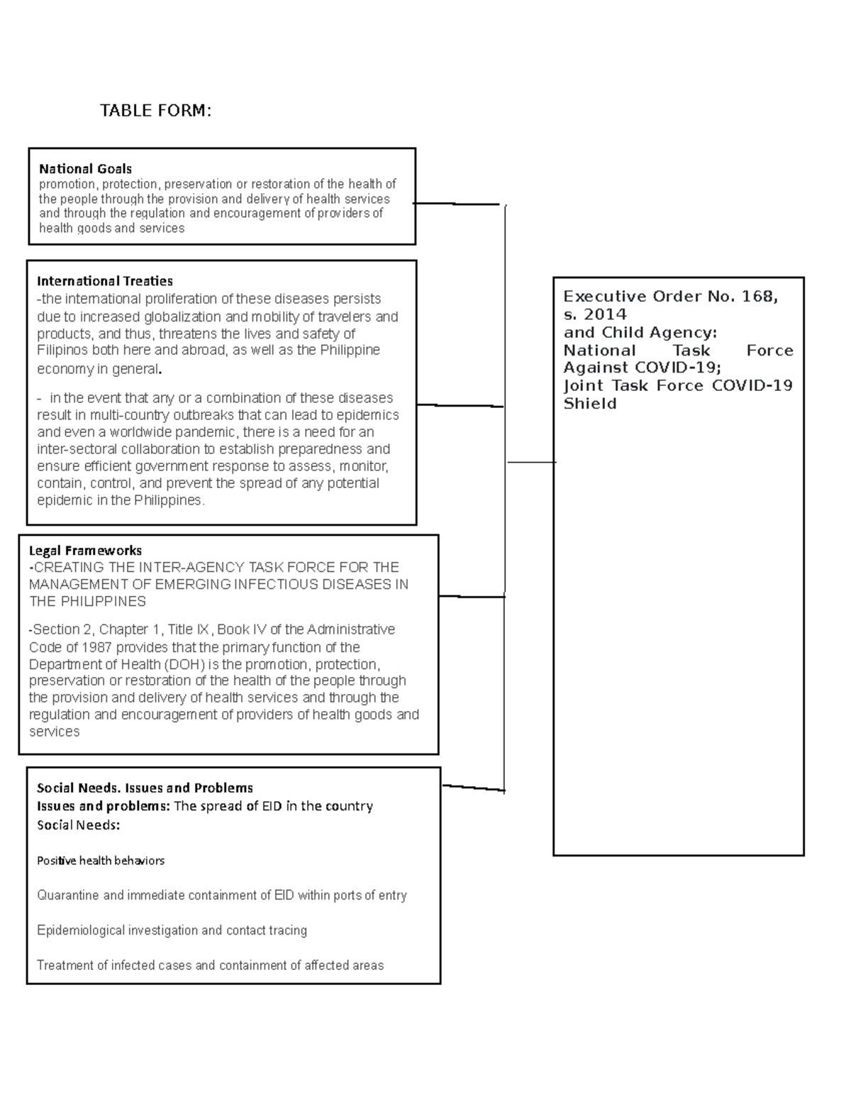 Table FORM science technology - TABLE FORM: Social Needs. Issues and ...