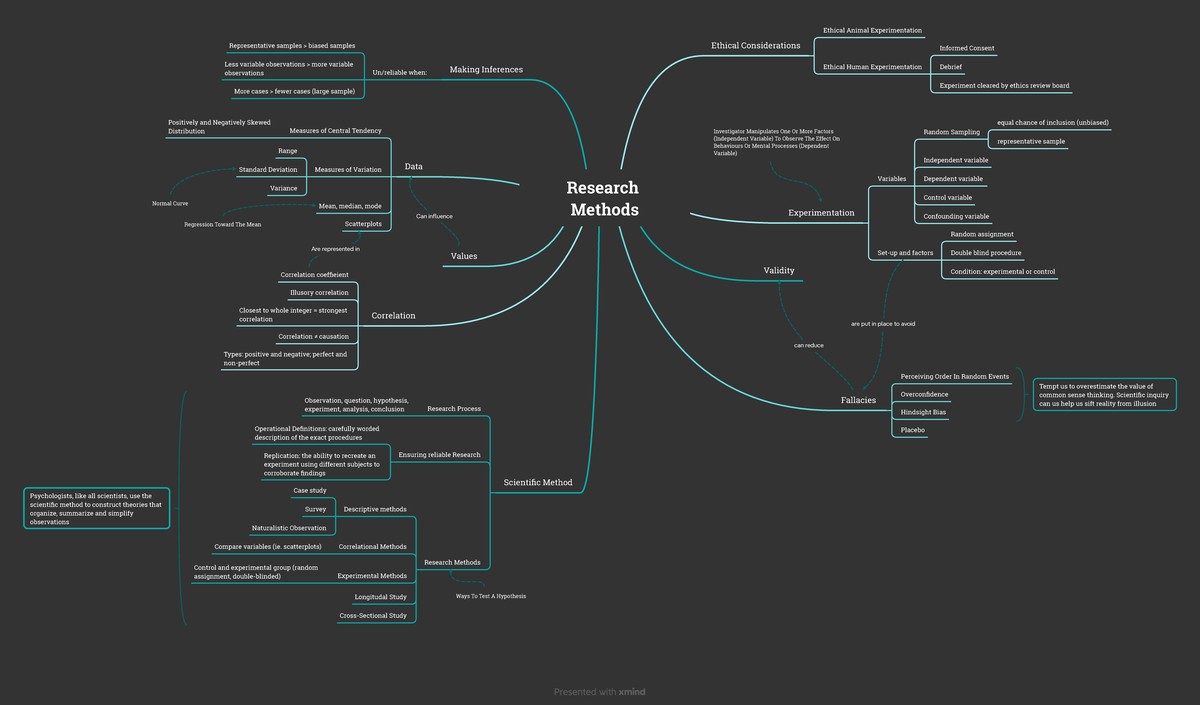 AP Psychology Unit 1A Research Methods - Research Methods ...