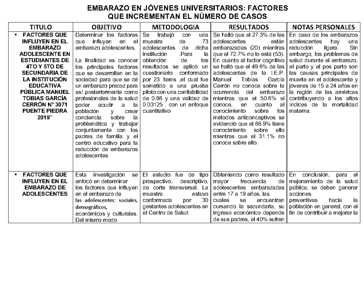 Cuadro anteproyecto - llllll - TITULO OBJETIVO METODOLOGIA RESULTADOS ...