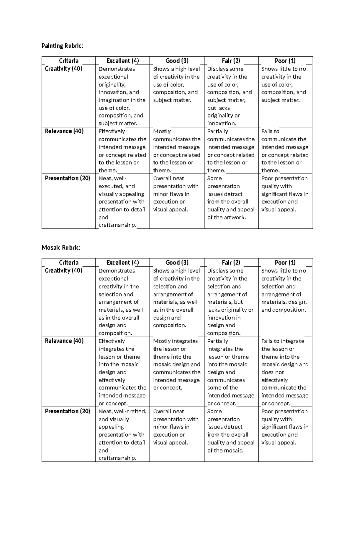Rubrics in Performance Task - Painting Rubric: Criteria Excellent (4 ...