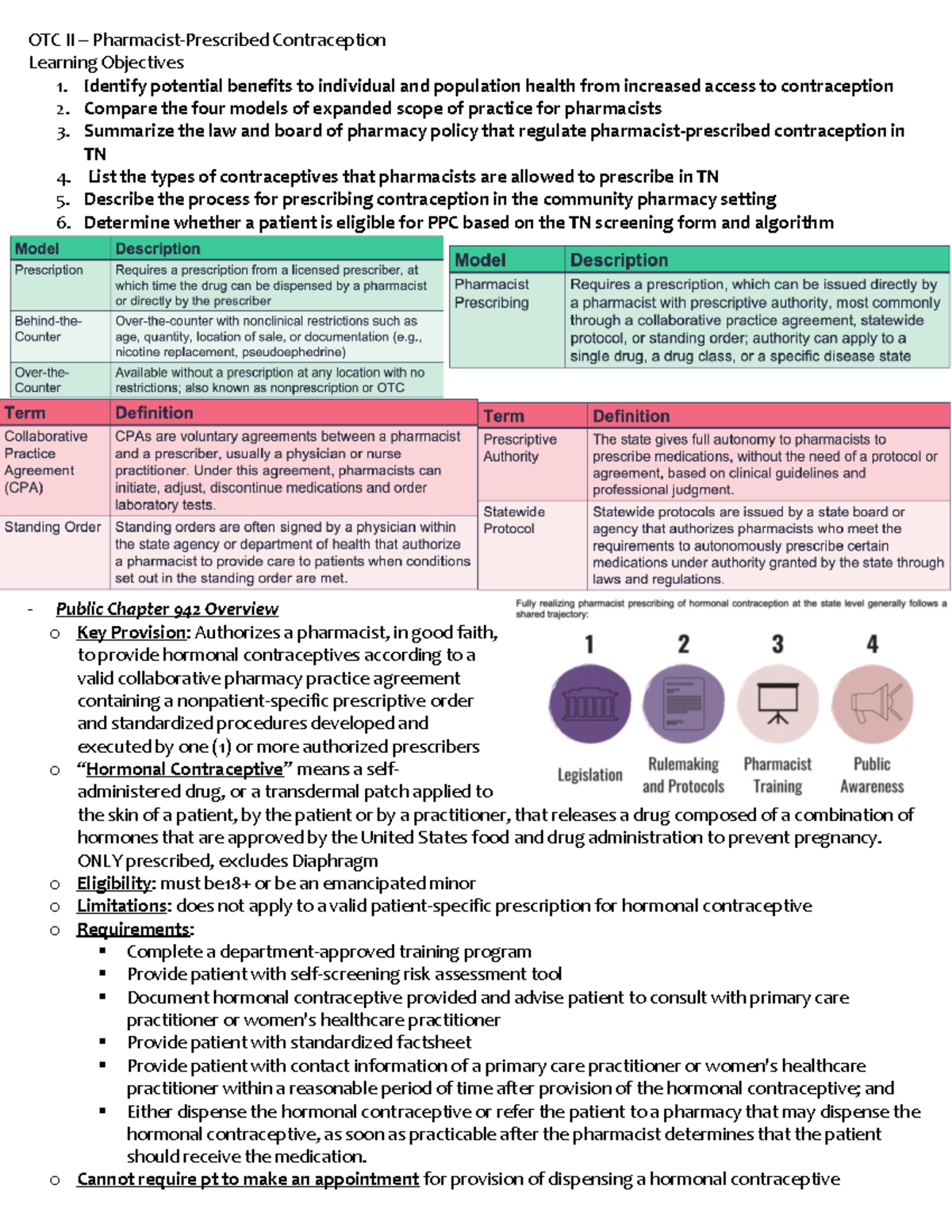 OTC II - womens health PPC - OTC II – Pharmacist-Prescribed ...