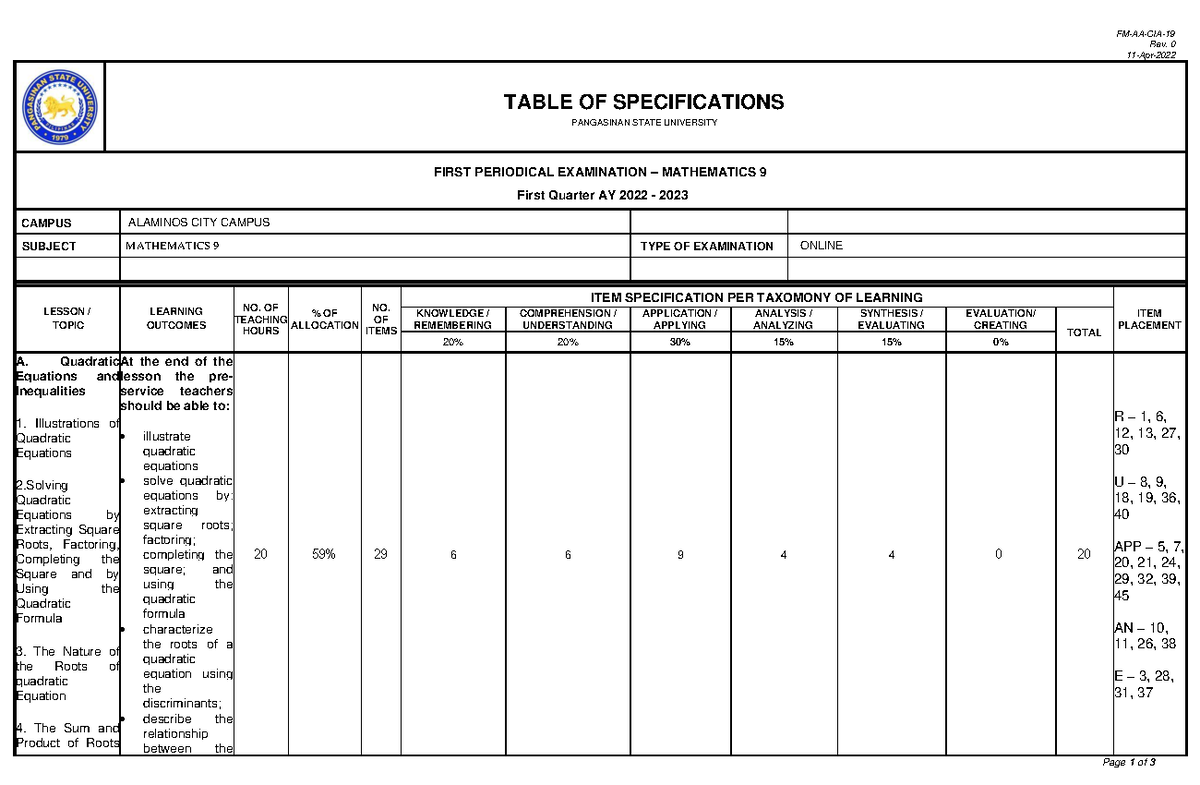TOS in PROF ED 106 - Love what you do - Rev. 0 11 - Apr- 2022 TABLE OF ...