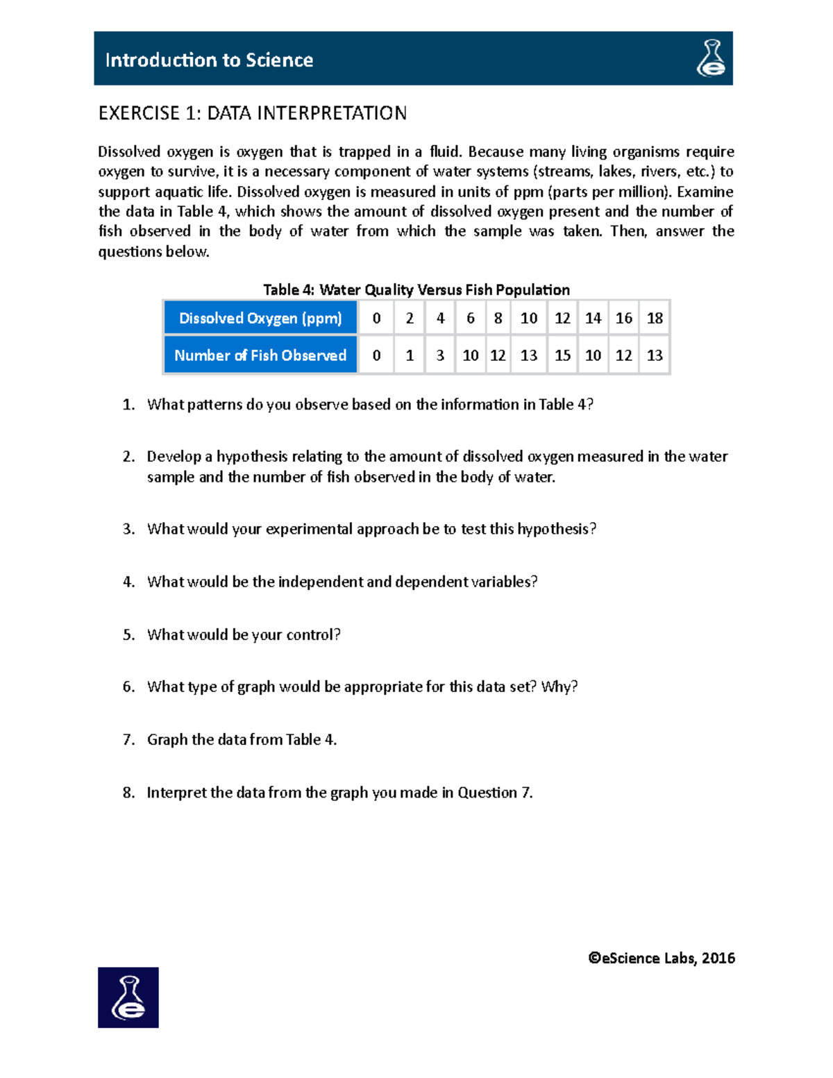 Ap1lab1 Introductionto Science Manual Exercise 1 Data Interpretation Dissolved Oxygen Is 0760