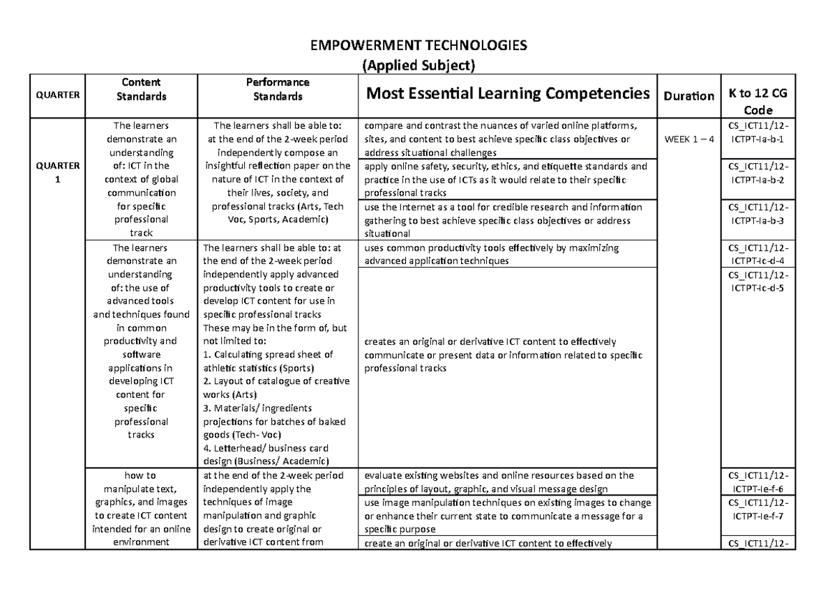 MELC Empowerment Appsub SHS - EMPOWERMENT TECHNOLOGIES (Applied Subject ...