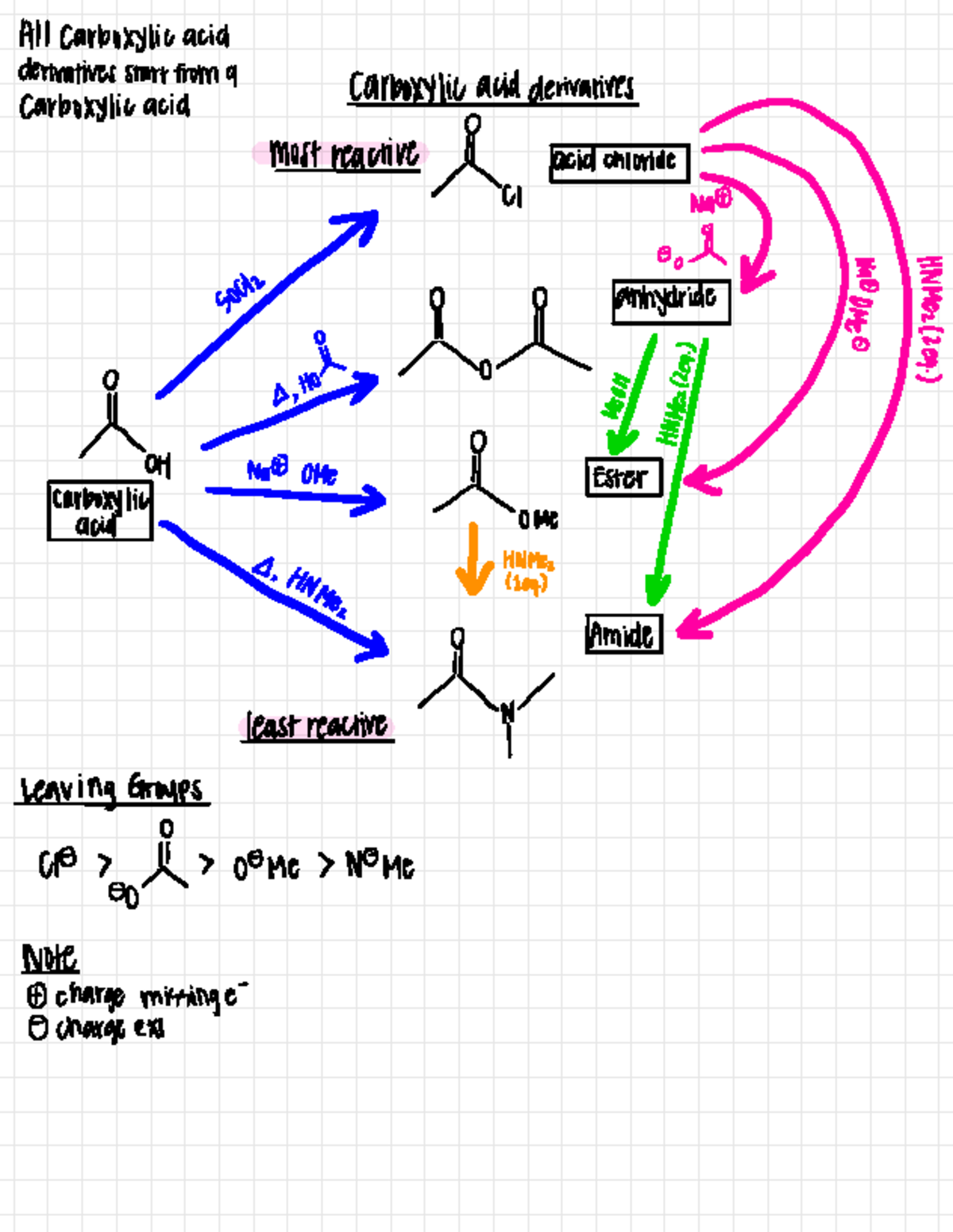 8c midterm 1 - All carboxylic acid derivatives startfrom a carboxylic ...