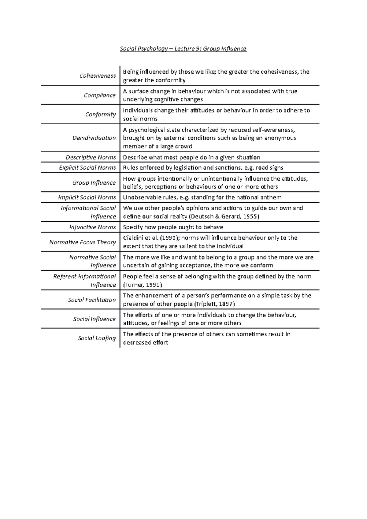 Group Influence - Social Psychology – Lecture 9: Group Influence ...