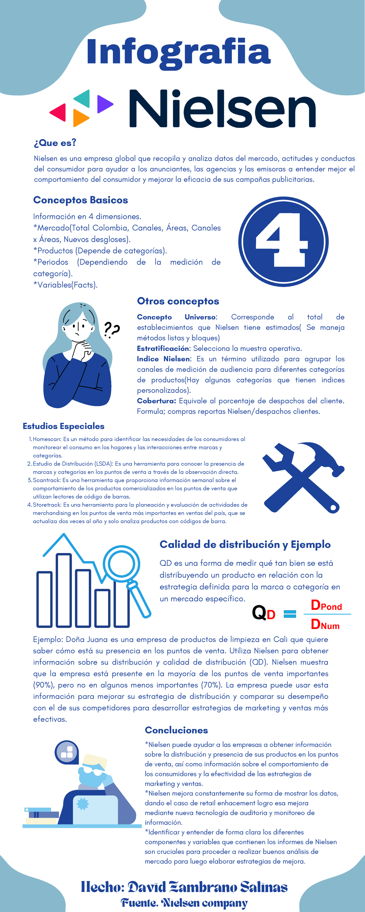 Infografia Nielsen - Estudios Especiales Homescan: Es un método para ...
