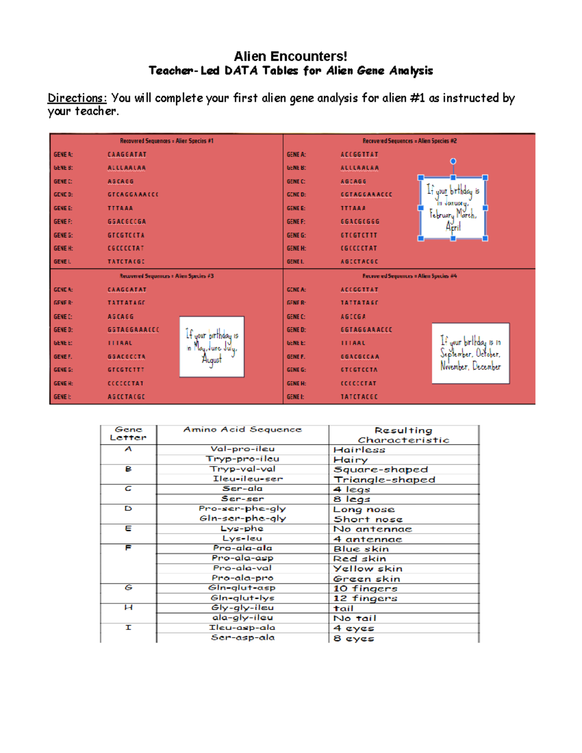 Copy of Bukovey - Alien Protein Synthesis Assignment - Alien Encounters ...