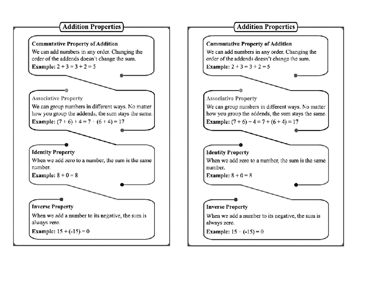 Properties+ - cutesy - Addition Properties Addition Properties ...
