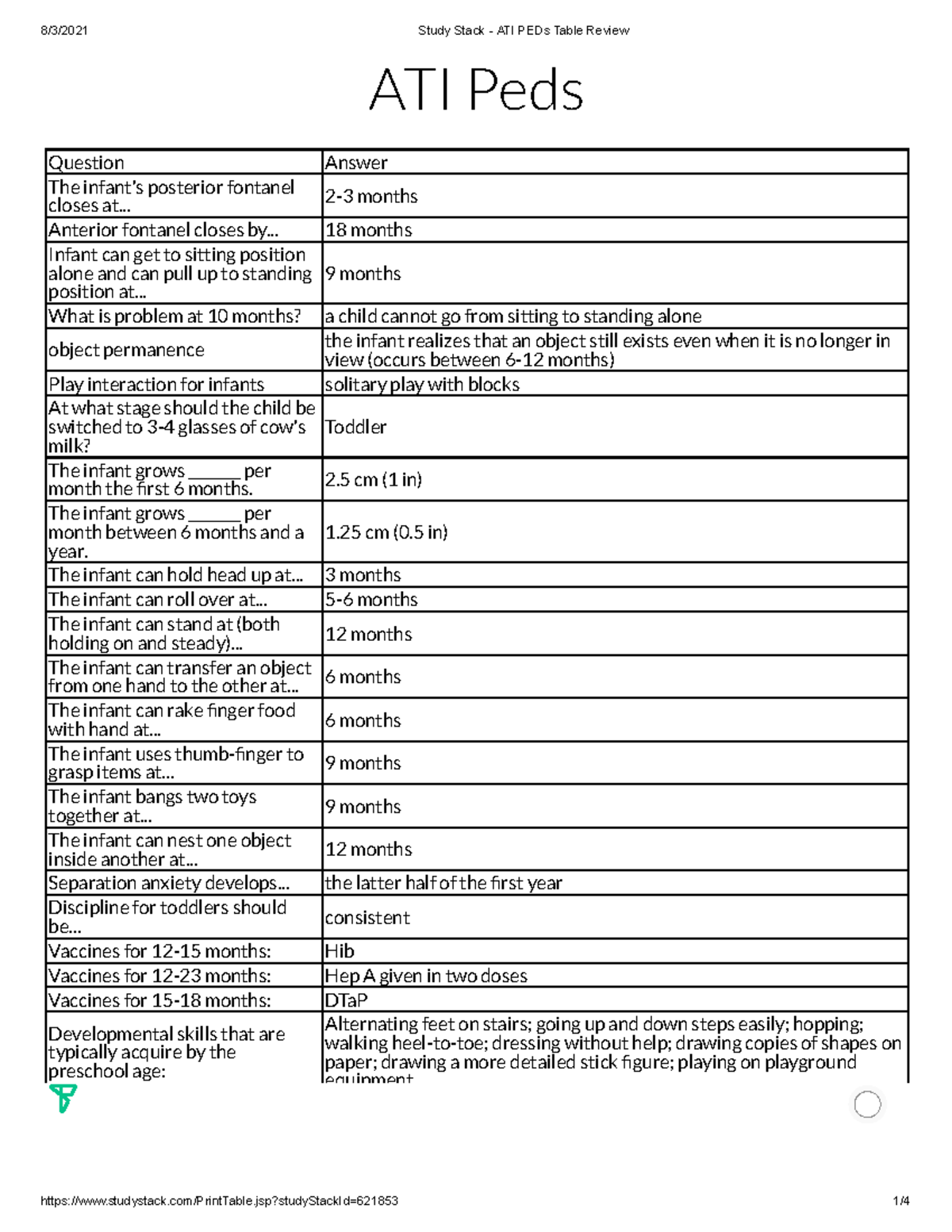 Peds table review - ATI Peds Question Answer The infant's posterior ...