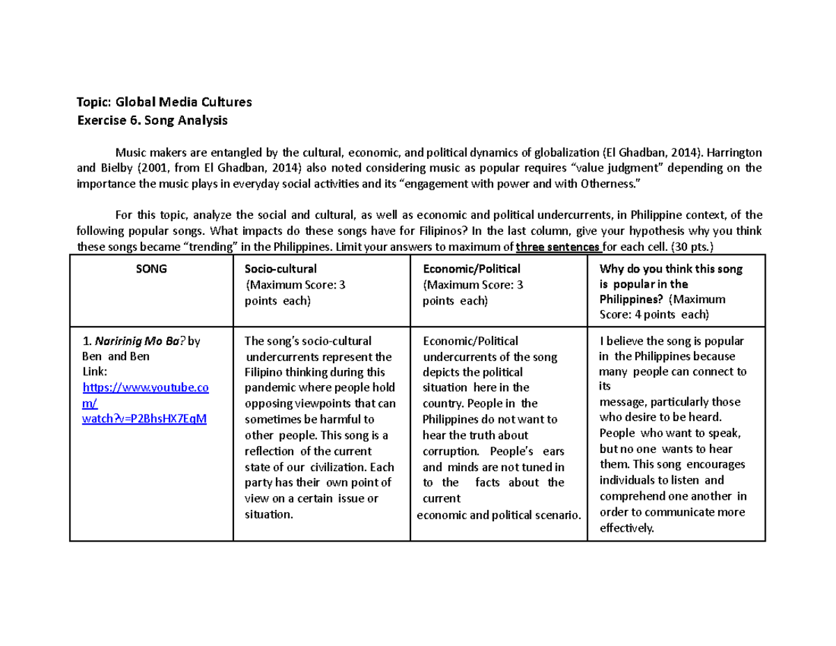 Contemporary World Exercise 6 - Topic: Global Media Cultures Exercise 6 ...