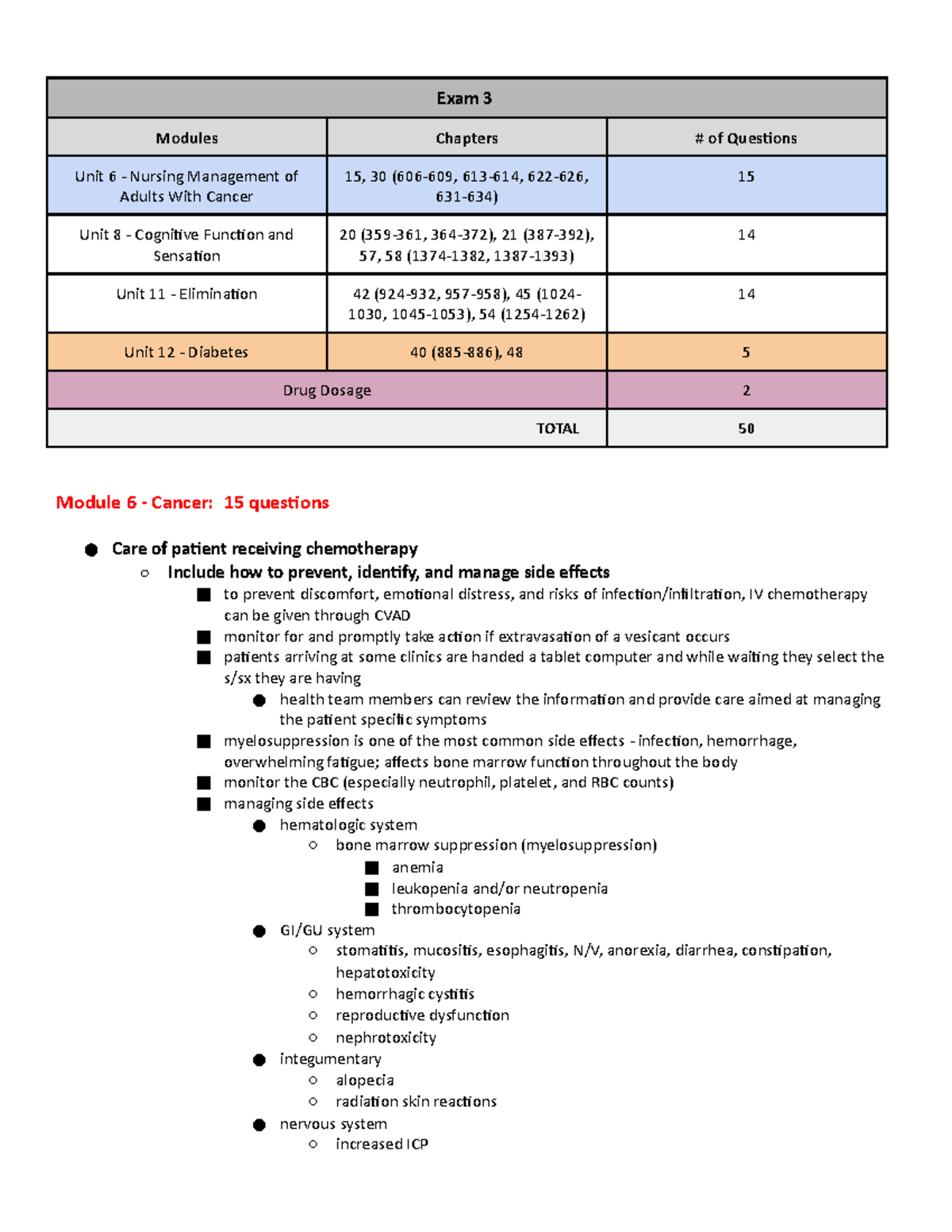 Nursing of Adults 325 - Study Guide #3 - Exam 3 Modules Chapters # of ...