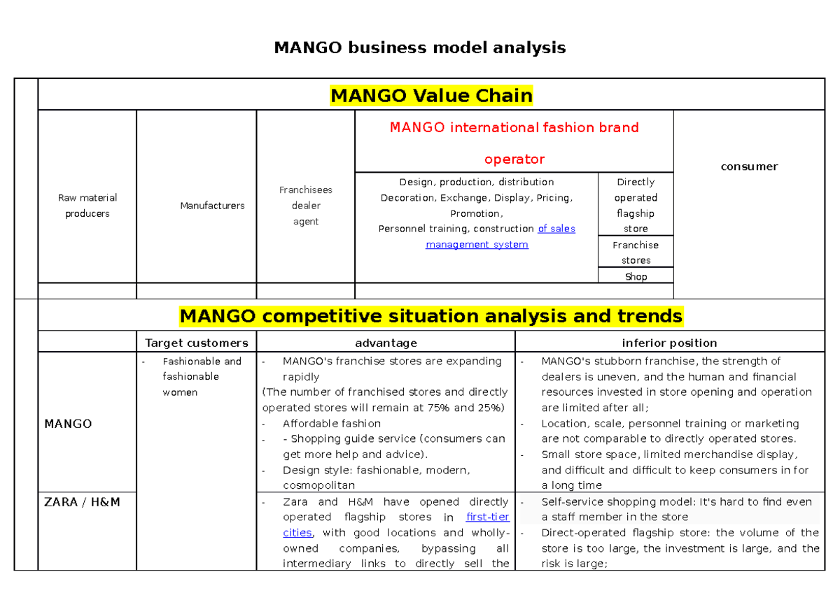 Mango business model analysis - MANGO business model analysis MANGO ...