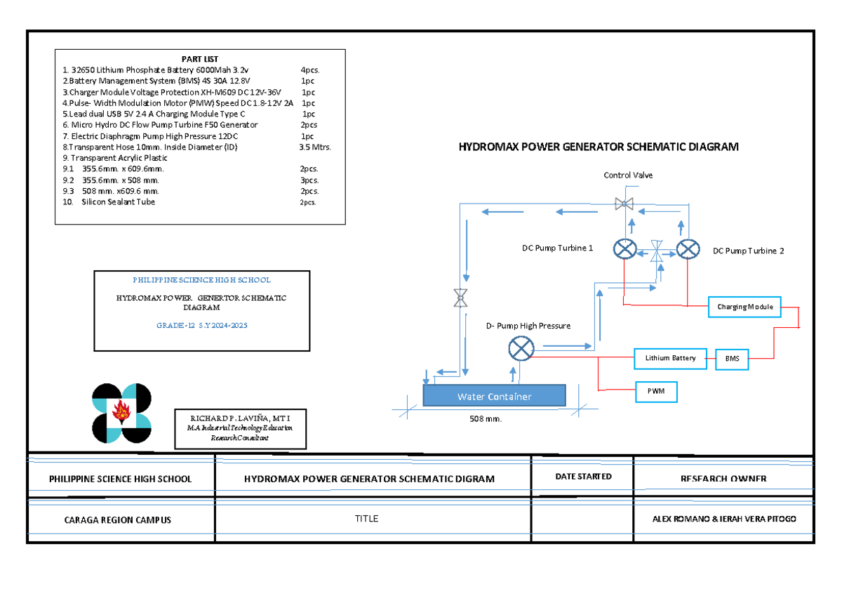 Hydromax Schematic Diagram - ontainer D- Pump High Pressure PHILIPPINE SCIENCE HIGH SCHOOL ...