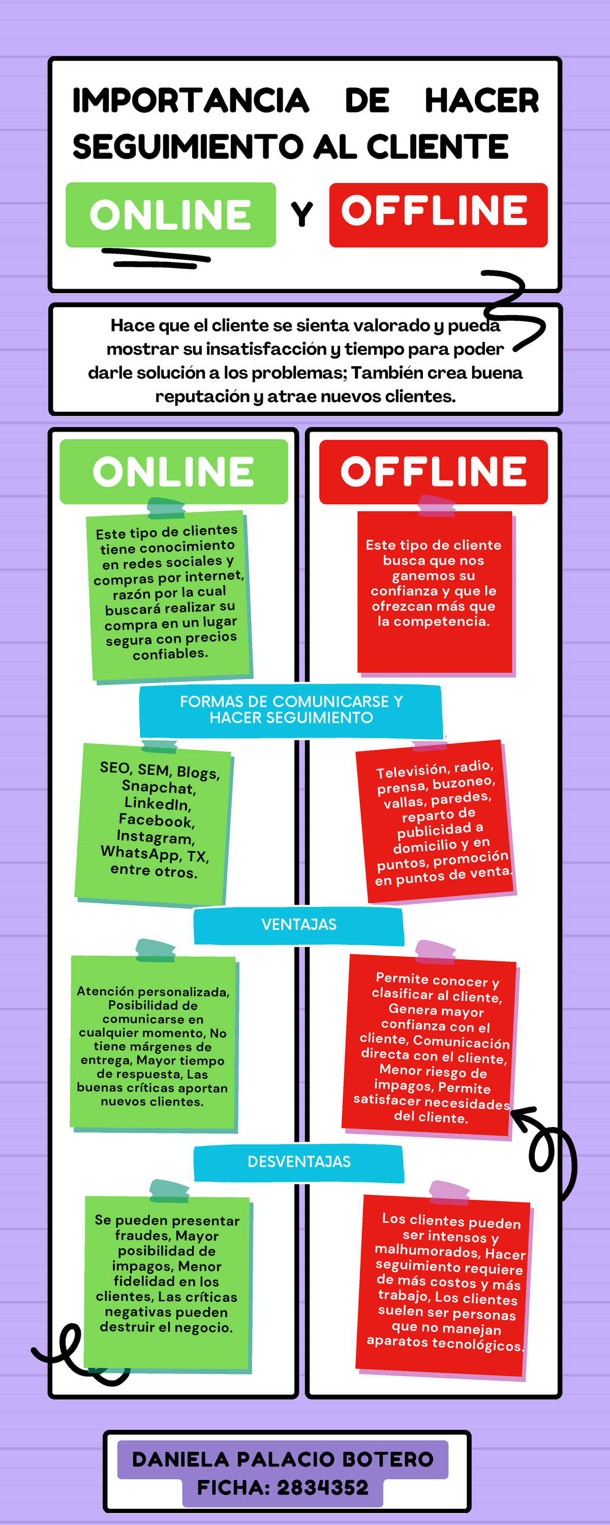 Infografia trabajo tutorial - IMPORTANCIA DE HACER SEGUIMIENTO AL ...