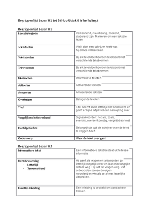 Boekverslag Nl Razend - Razend Naam: Revan Horsten Klas: M2Q Auteur ...