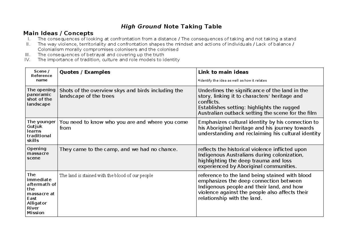 HG - Note Taking Table - high ground - High Ground Note Taking Table ...