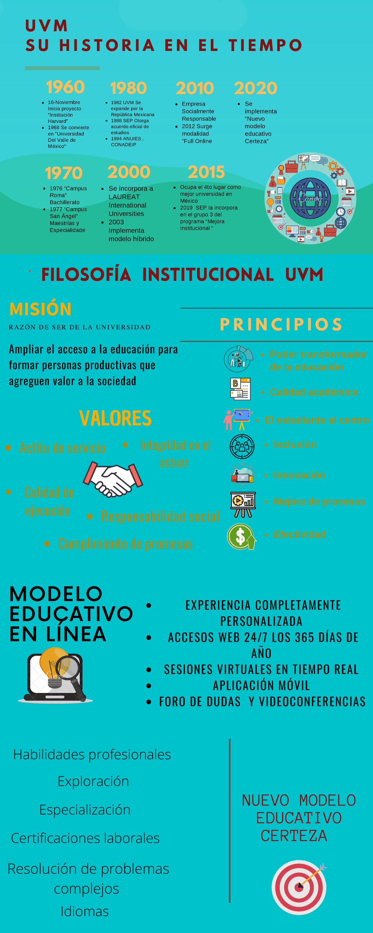 Uvm Su historia en el tiempo 2 - UVM SU HISTORIA EN EL TIEMPO ...