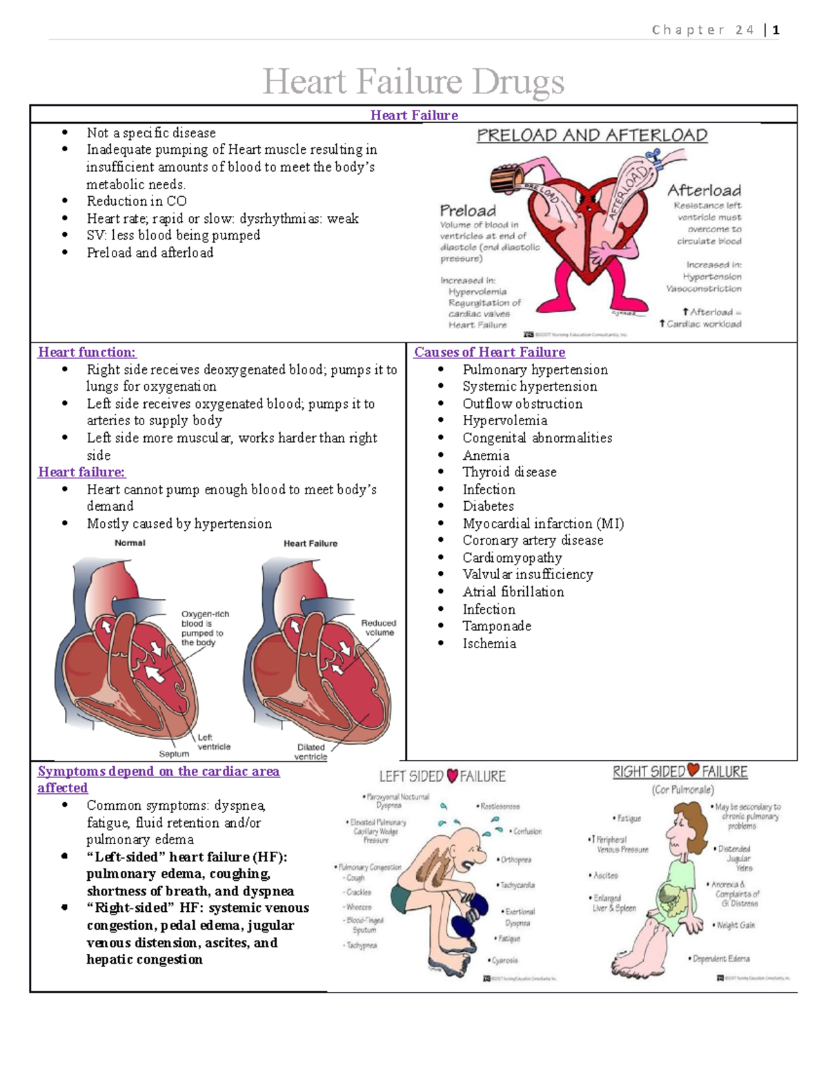 Heart Failure Drugs revised - Heart Failure Drugs Heart Failure Not a ...