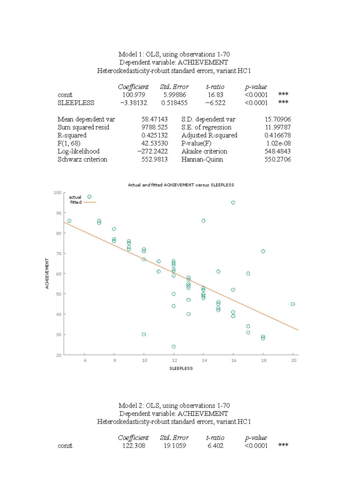 Vani Bhandula Bi-Weekly Workshop 04 - Model 1: OLS, using observations 1- Dependent variable ...